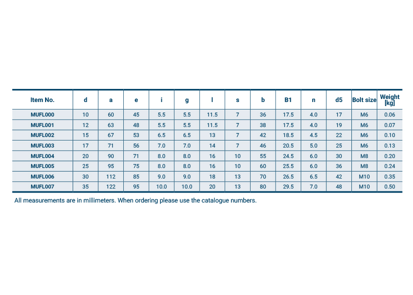Mini stainless steel bearings