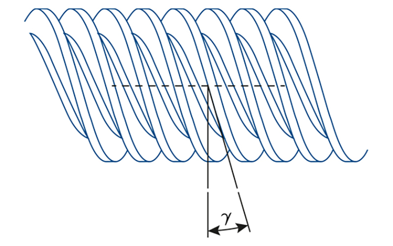 How to interpret the self-locking mechanism of worm gearboxes
